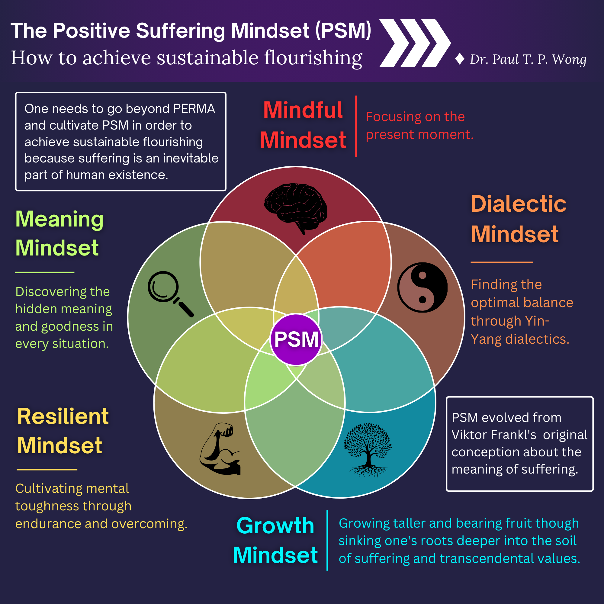 Meme - The Positive Suffering Mindset (PSM) v3 (1) » International ...